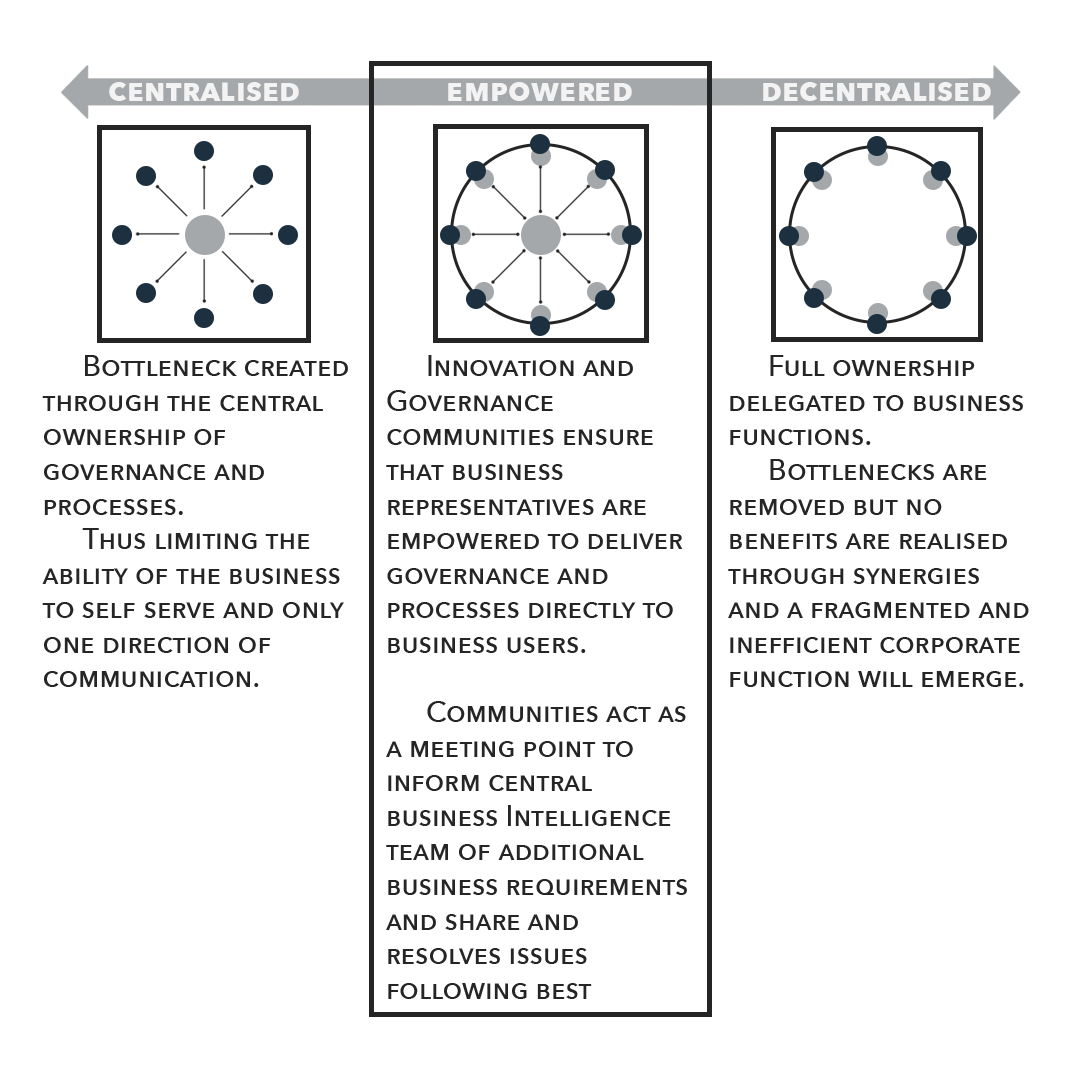 How to Create and Manage a Data Science Team | Engaging Data